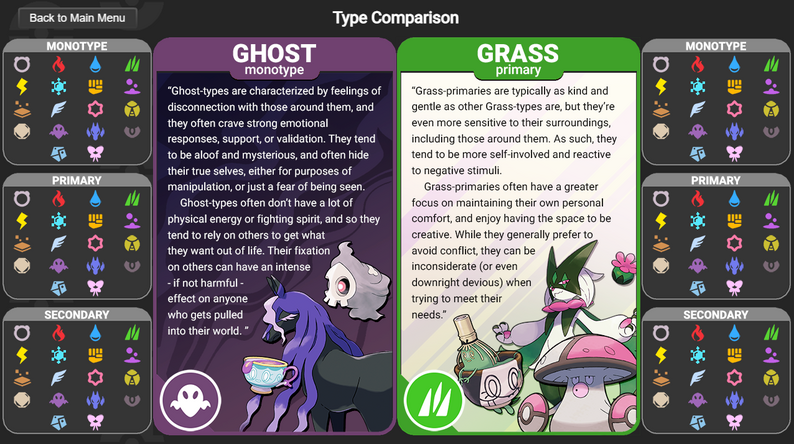 Prof. Bonsly's Pokedex-Accurate Dual-Type Pokemon Personality Test by ...