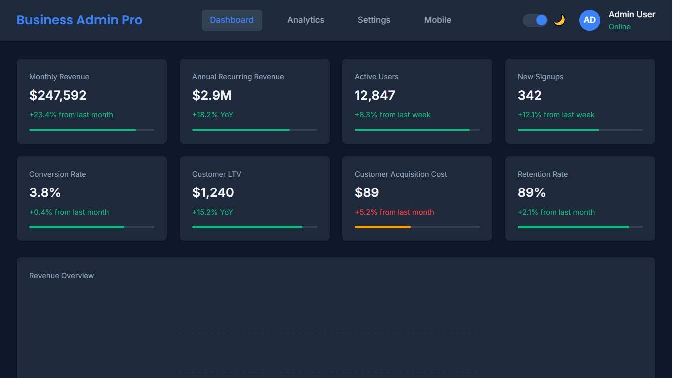 Business Admin Dashboard Pro by AI Template Empire