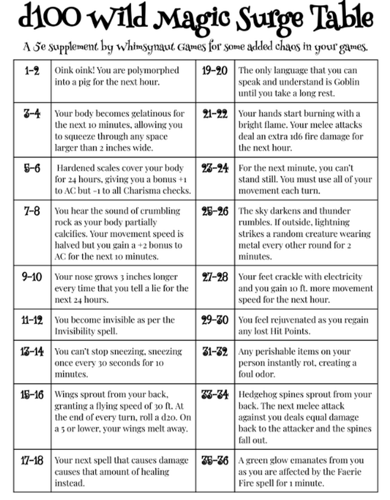 d100 Wild Magic Surge Table by Whimsynaut Games