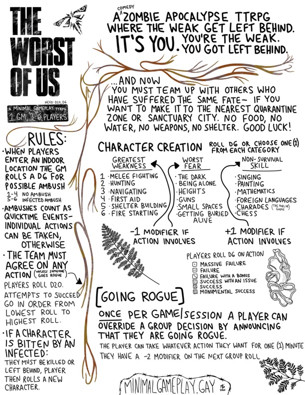The Worst of Us - a one page TTRPG by minimalgameplay for One-Page RPG ...