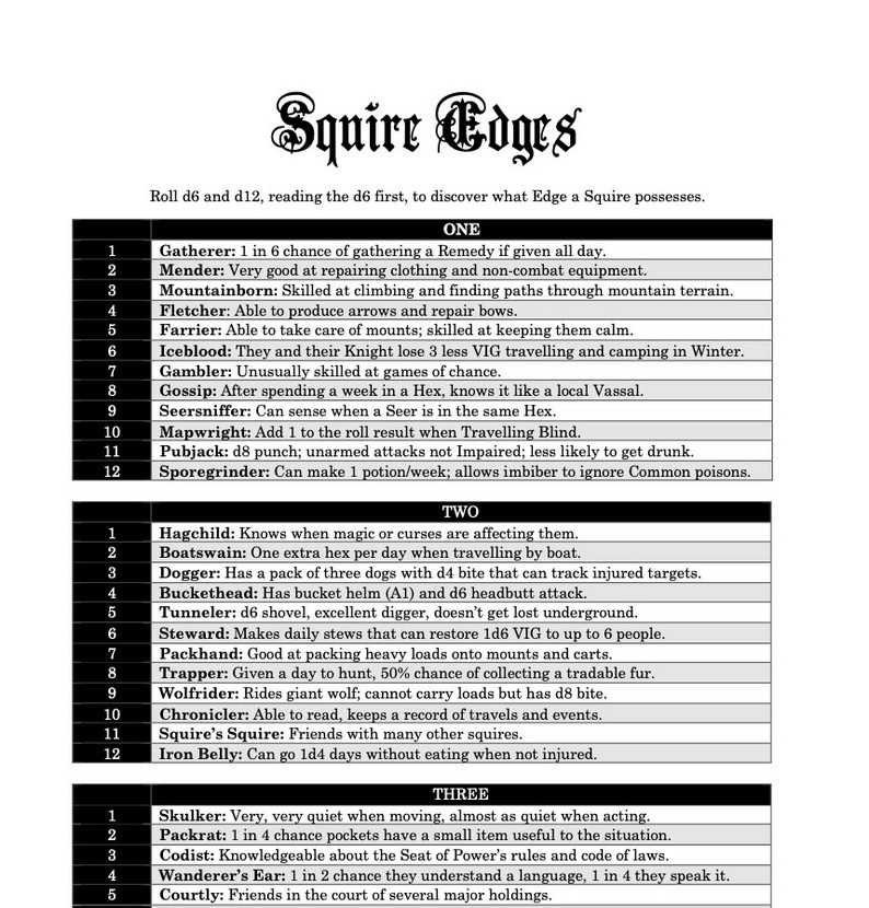 Auldrealm Scrolls: A Mythic Bastionland Miscellaney by Seth Johnson