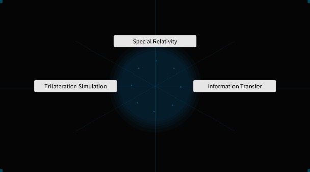 How Space-Time and Signals Pinpoint Your Position by Nitish Terance