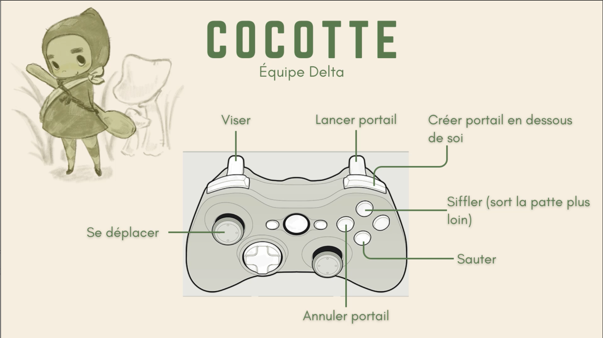 Cocotte by Myem .G, Dalsz, Oscar-mny, Nathan-Mrx, Nightingale.Lullaby ...