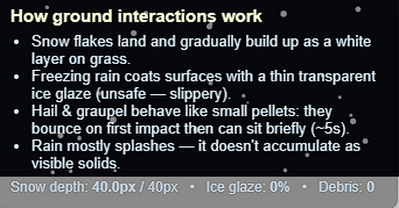 Weather simulation v4.0 by New weather