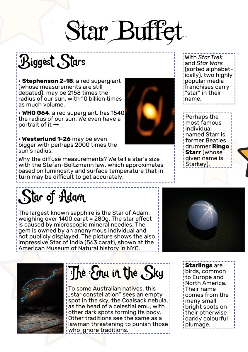 Everything* There is to Know** About Stars*** by Ranarh