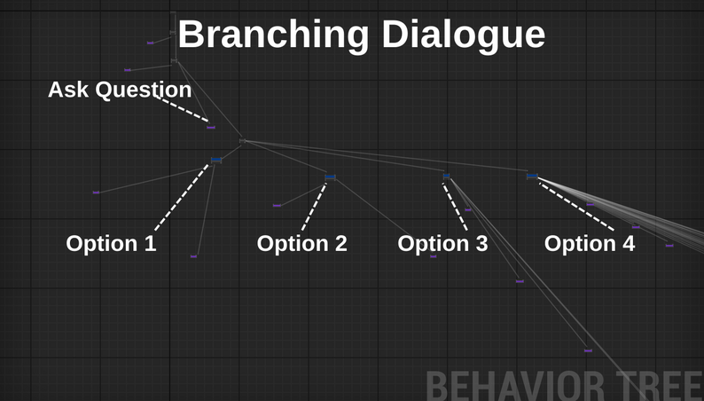Horror Interaction & Dialogue System – Unreal Engine by Hope Lion