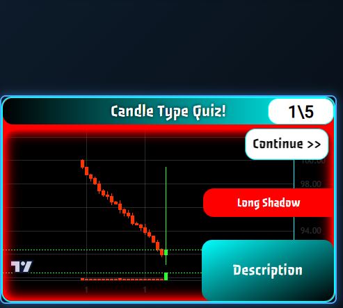 Trading Quiz Widget - Regular License – Interactive JavaScript ...