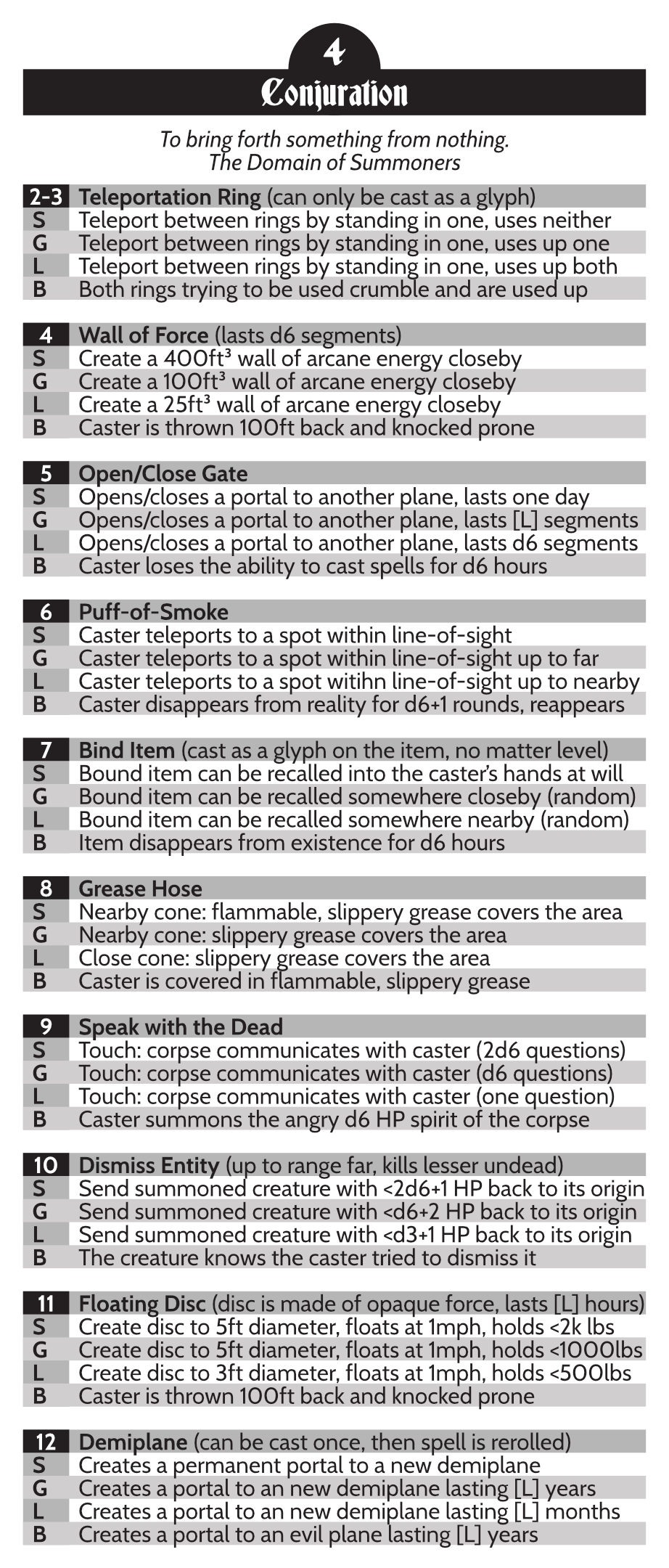 1/4/2026 - The Great Revision - Sanctioned Sorceries - AK5 by Ward ...