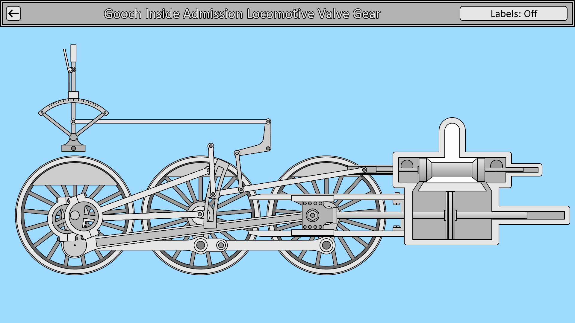 Gooch valve gear - Locomotive Valve Gear by Egide Walschaerts