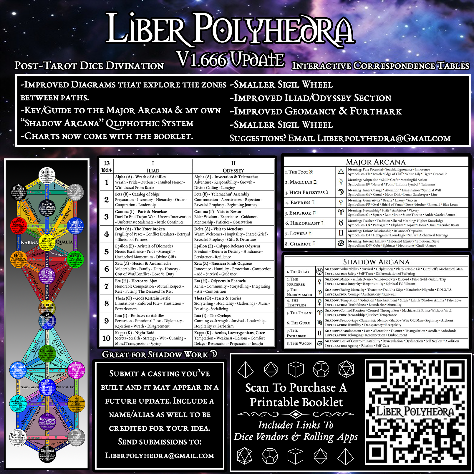 v1.666 Has Emerged From The Depths - Liber Polyhedra by Crabwithaknife