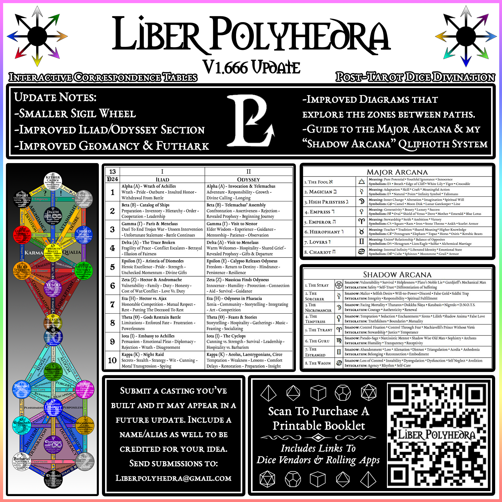 Small Fix to Ayin & Tzaddi - Liber Polyhedra by Crabwithaknife
