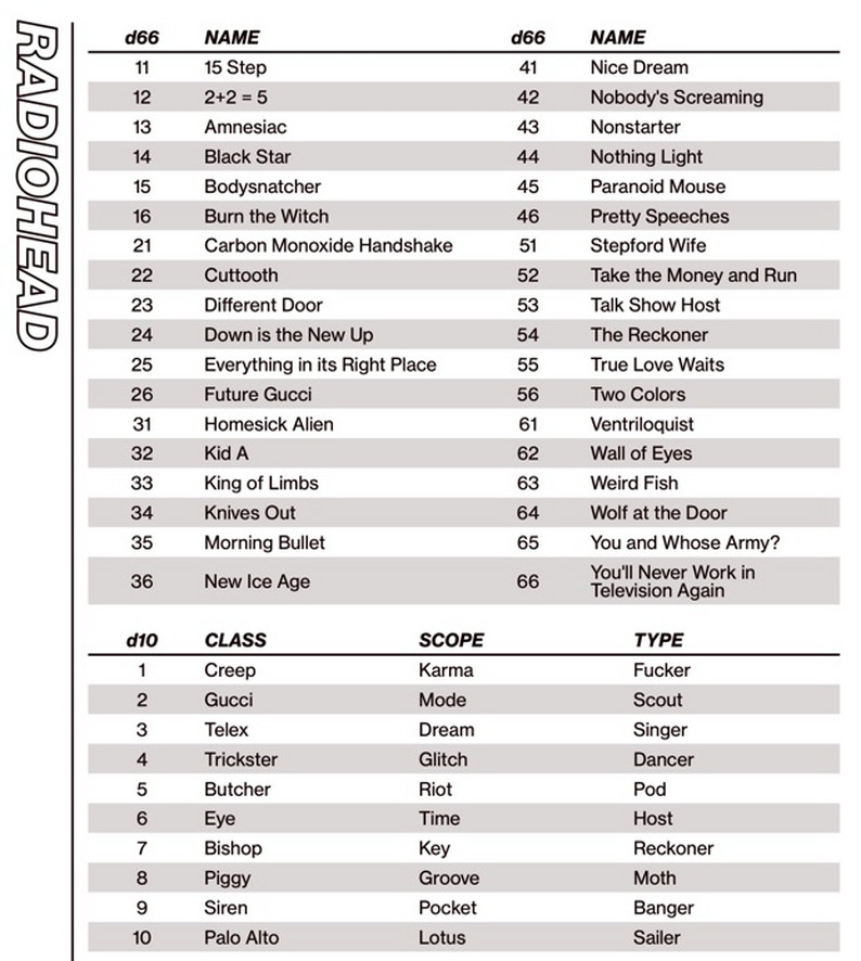 Radiohead Space Ship & Theme Pack by STATIONS