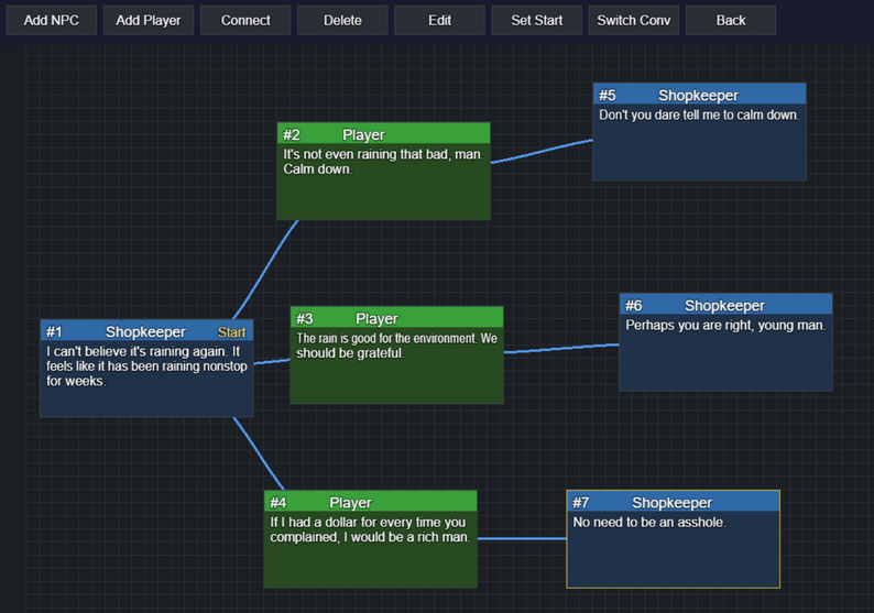 Visual Dialogue Branches for RPG Maker MZ/MV by BitQuest Studio