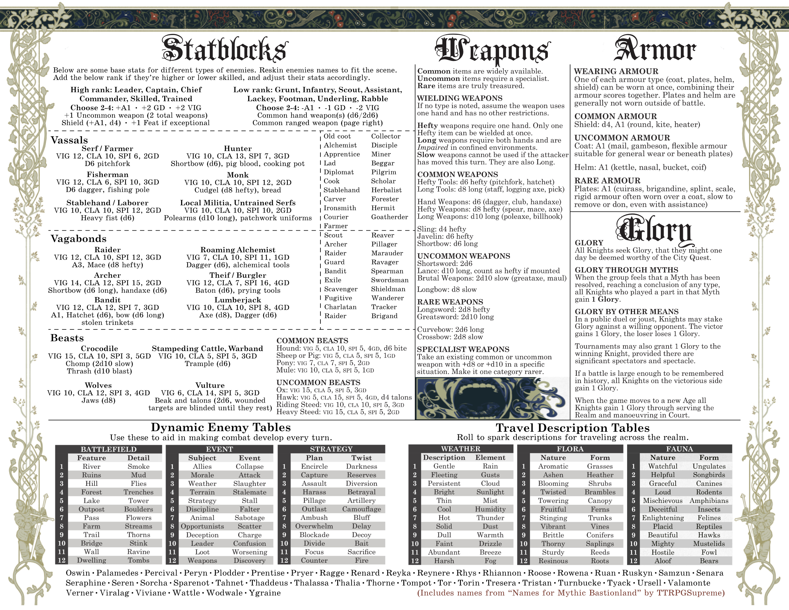 Mythic Bastionland GM Screen by BrassAndSilver