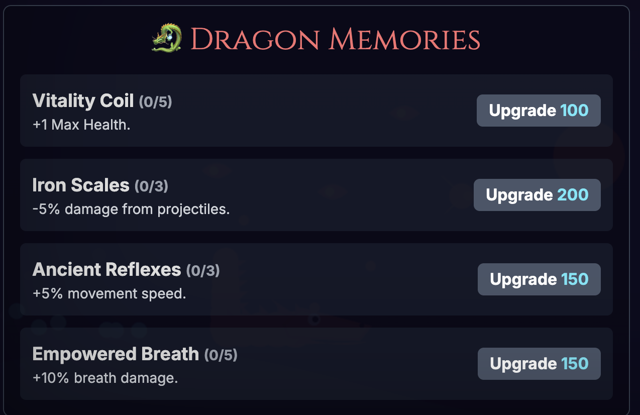 Dragonbound: Echo of the Skyfire by kingrain777