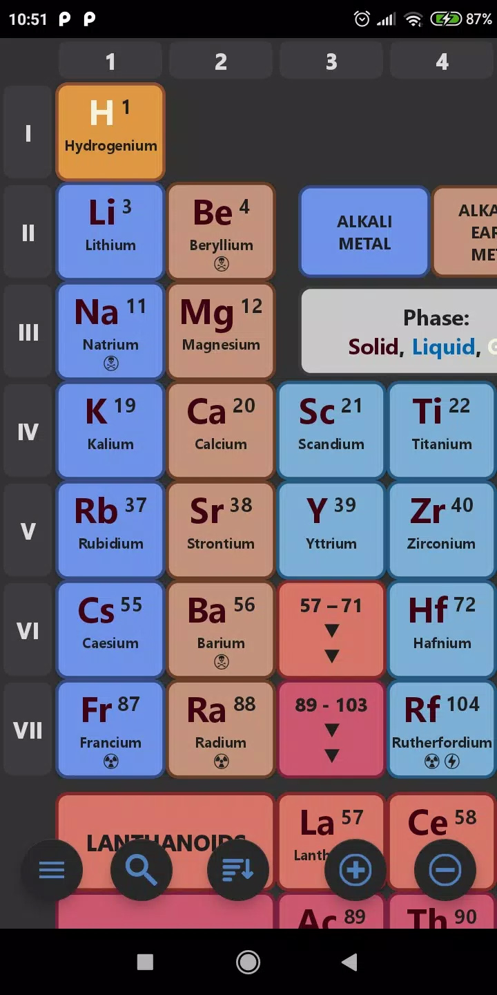 Periodic Table (Android) by Zakir Shikhli