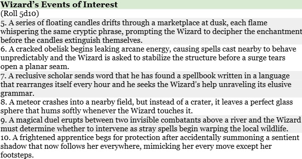 Fantasy OSR Wizard Events by Tolemykus