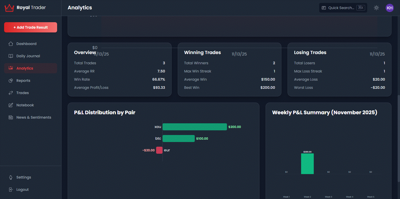trading journal dashboard by Simo khemmou