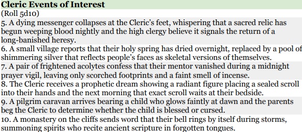 Fantasy OSR Cleric Events by Tolemykus