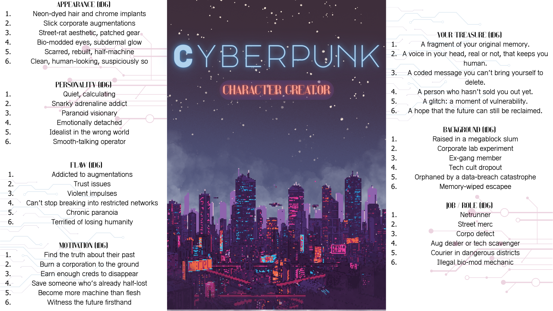 Character Creator: Cyberpunk by Mare