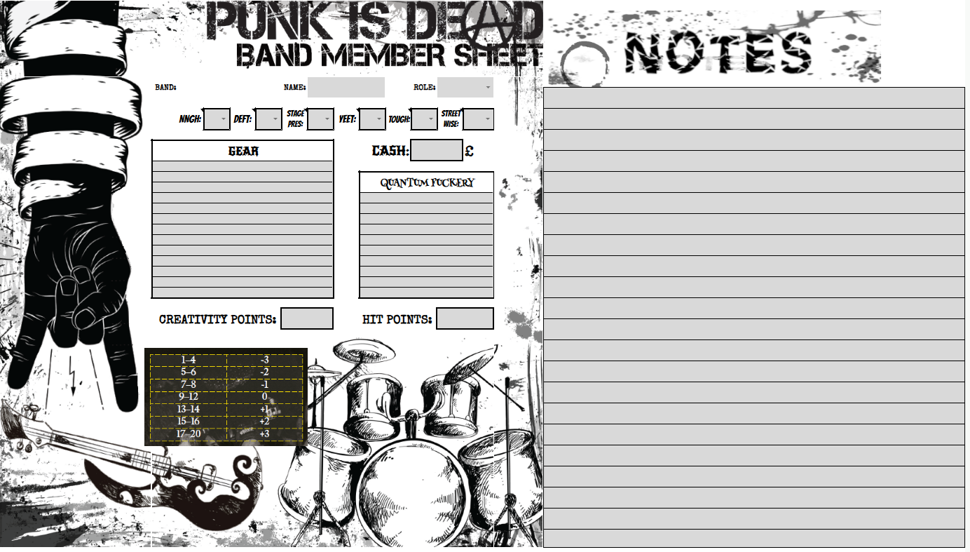 Punk Is Dead - Character Keeper by Gemelli23