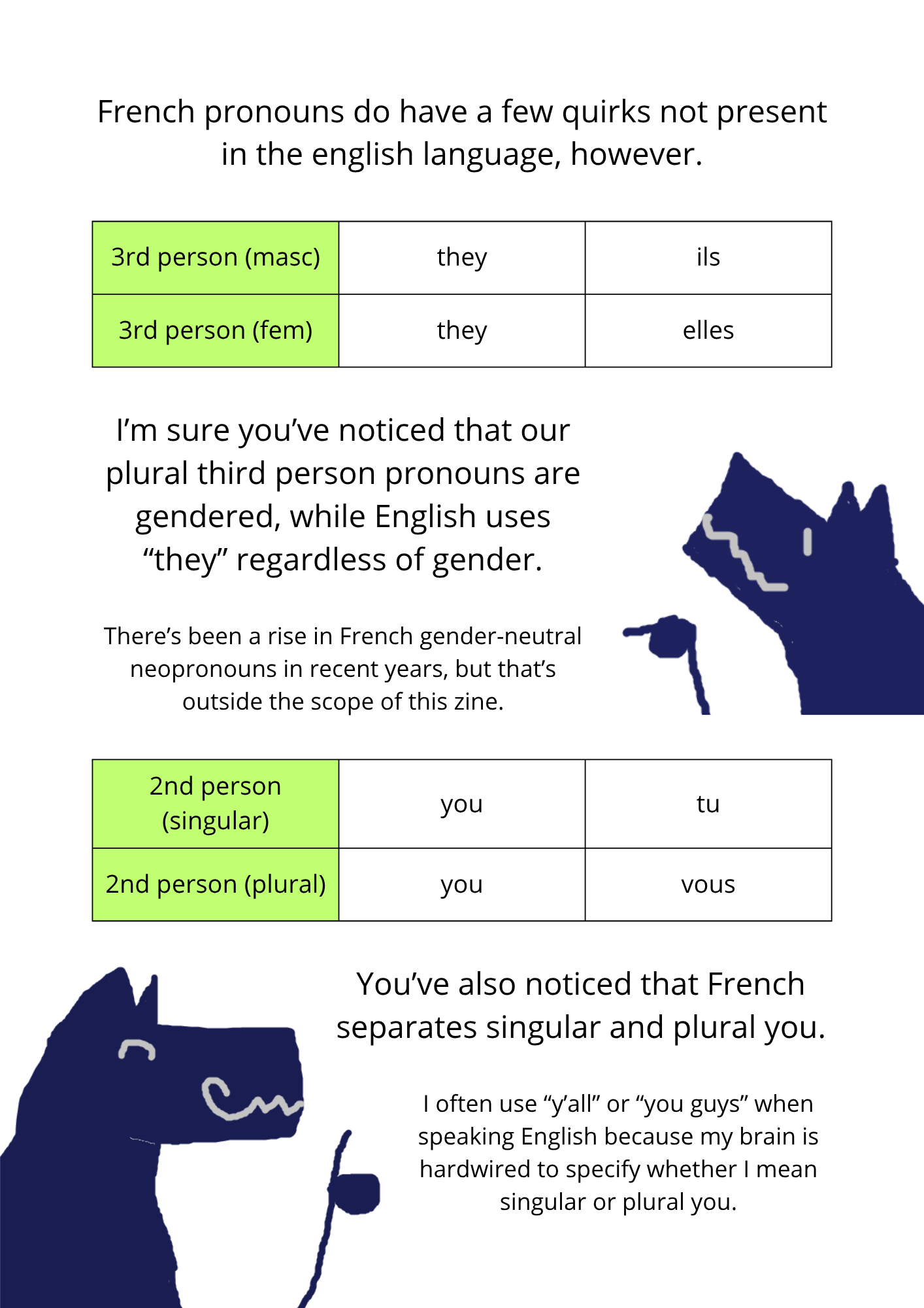 Introduction to French Pronouns by versegm