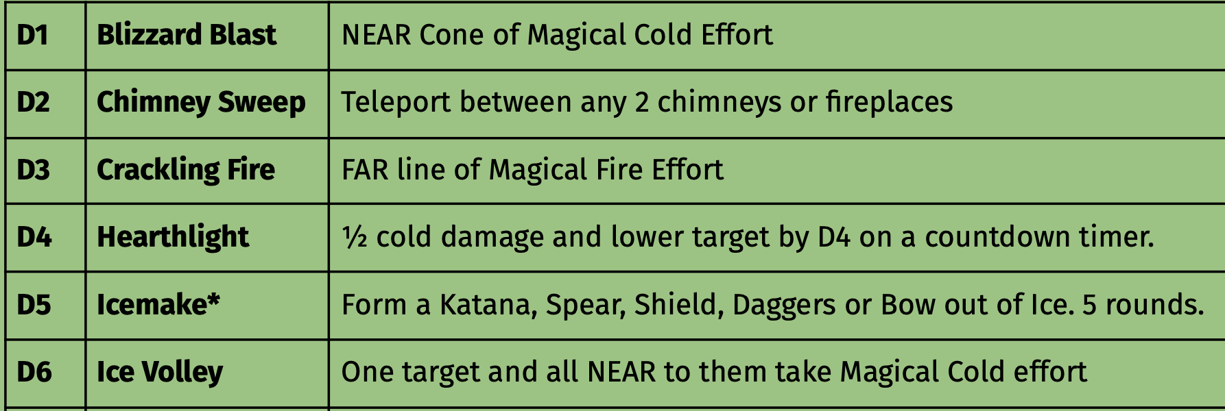 Protect Santa's Workshop: An ICRPG Holiday Adventure by Lawdawg89