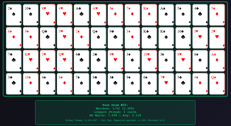 Chaos Lab: Shuffle the Infinite by kaerrune