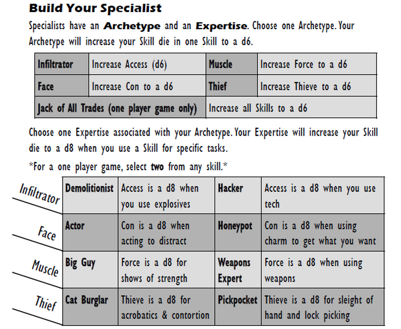 It's Heist Time! by chokfigames