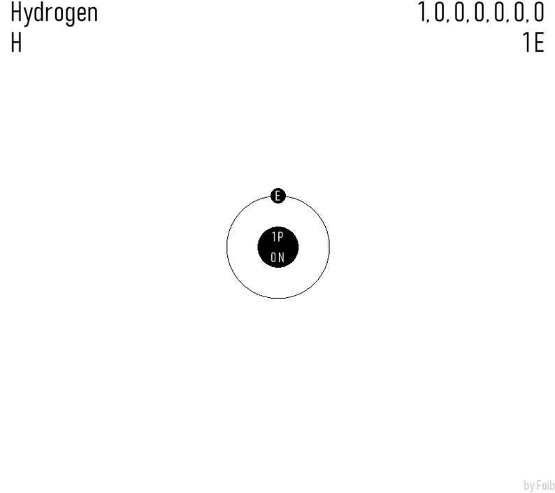 Interactive Periodic Table by FoibGames