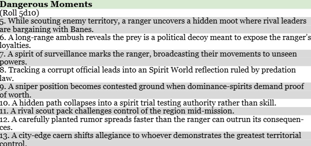 Ranger Werewolf Events by Tolemykus