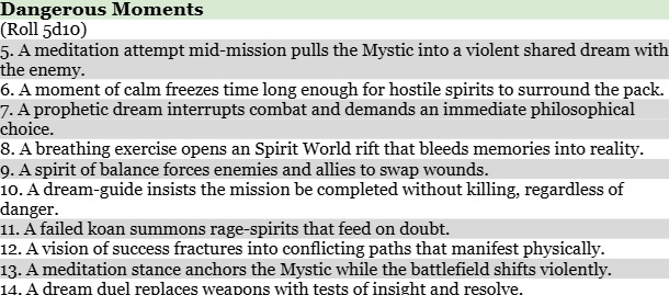 Mystic Werewolf Events by Tolemykus