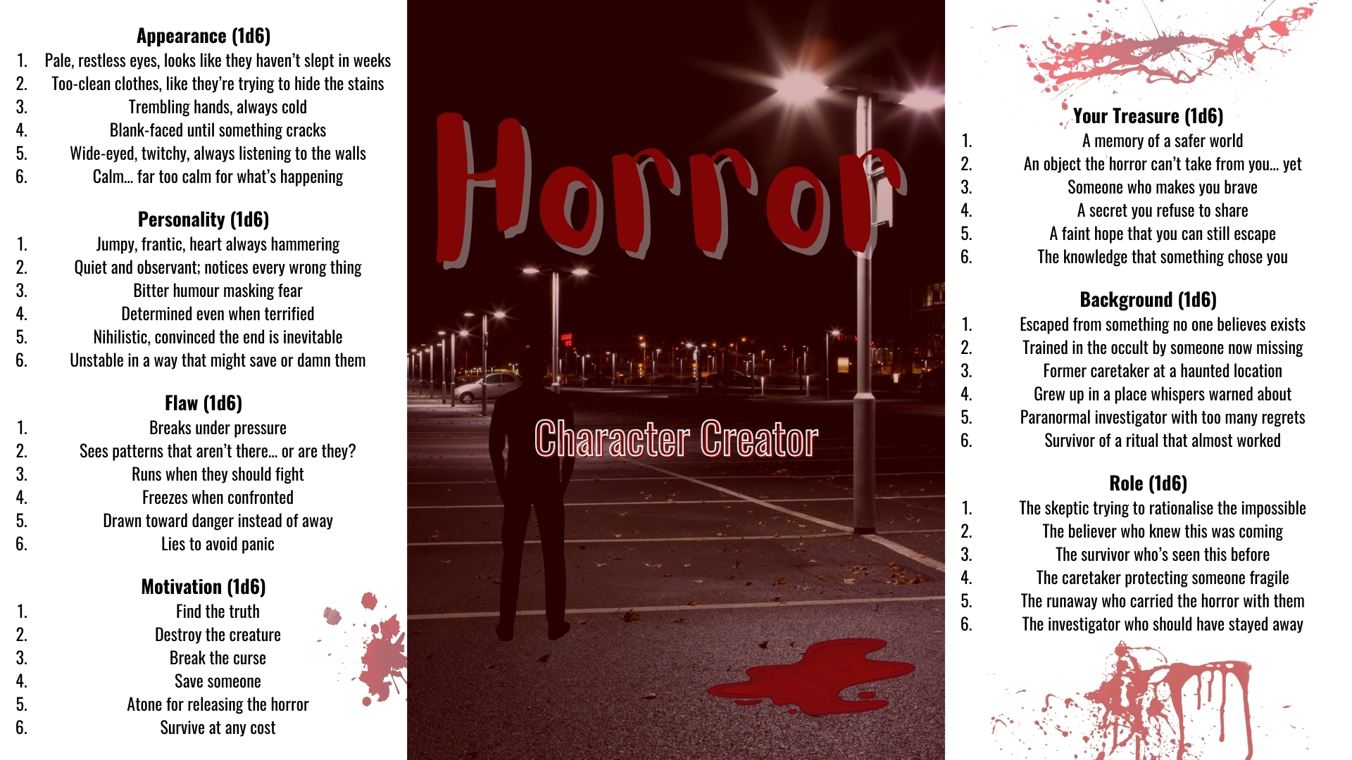 Character Creator: Horror by Mare