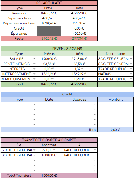 Ultimate Budget Planner - EUR by Ydoxide