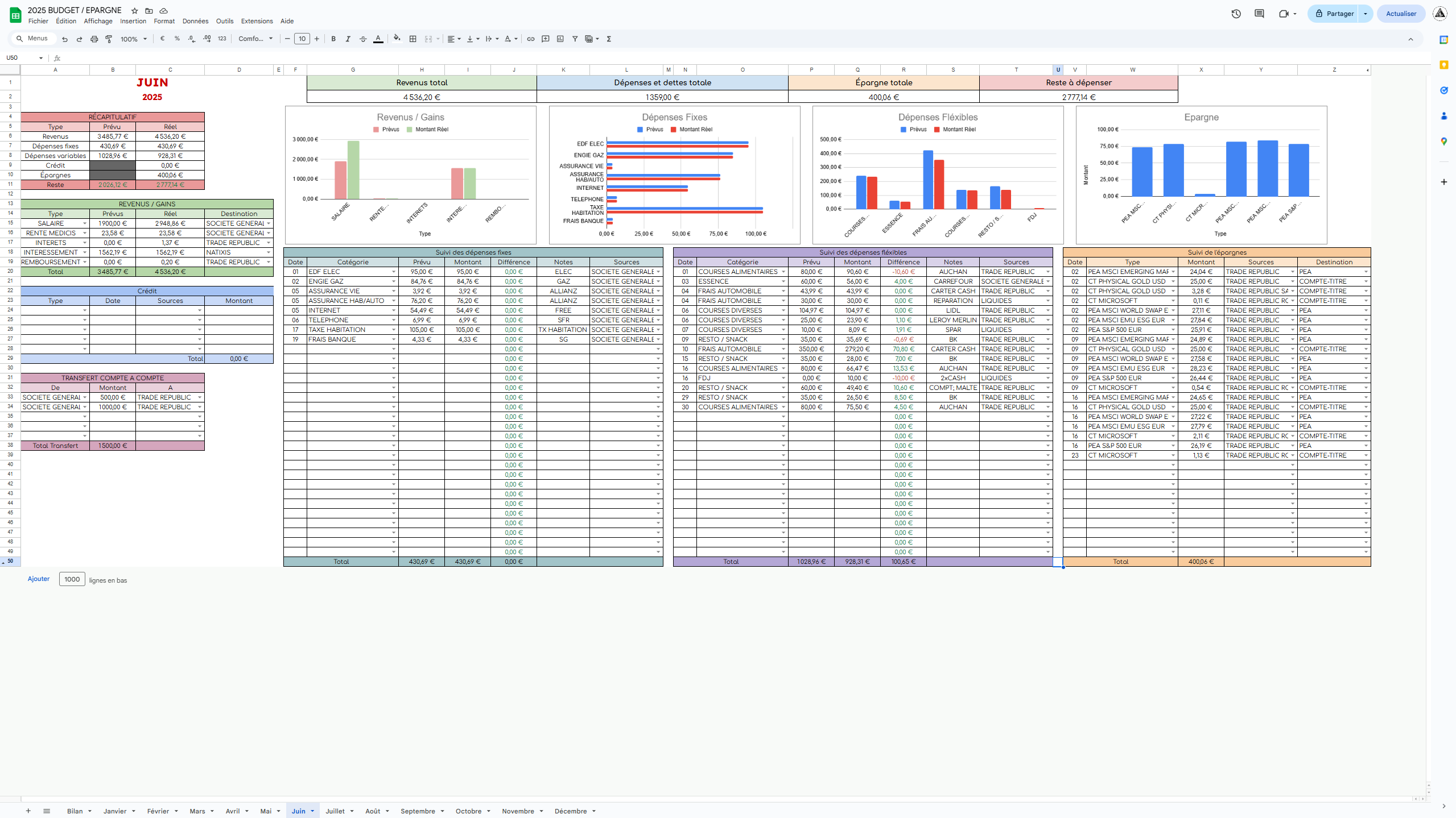 Ultimate Budget Planner - EUR by Ydoxide