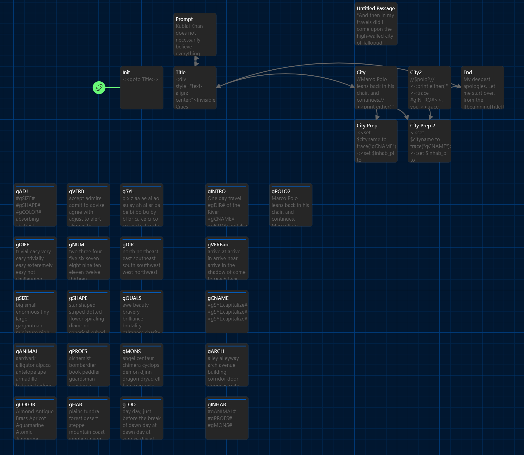 invisible cities generator by joshsteaddorval