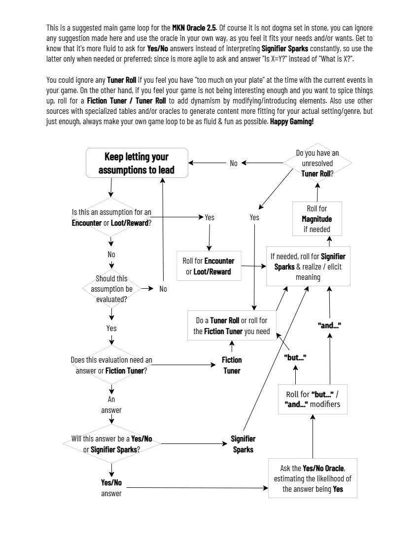 MKN Oracle 2.5 (New Game Loop Flow Chart!) - MKN Dice Or Cards Oracle 3 ...