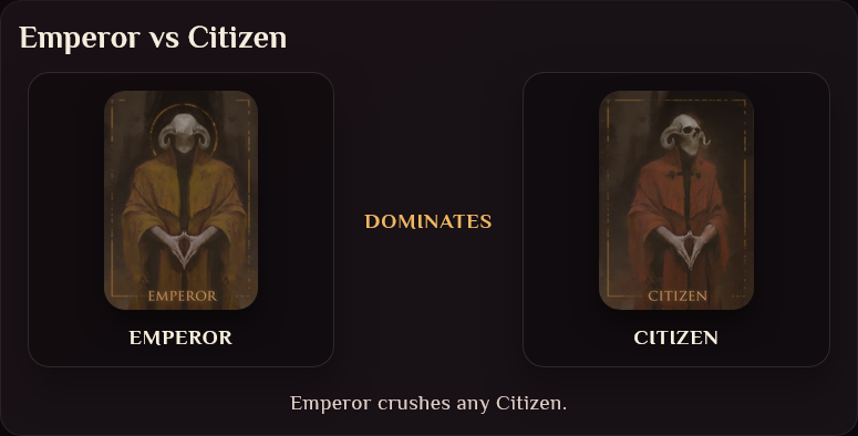 Emperor Citizen Slave by Euclidean Studios