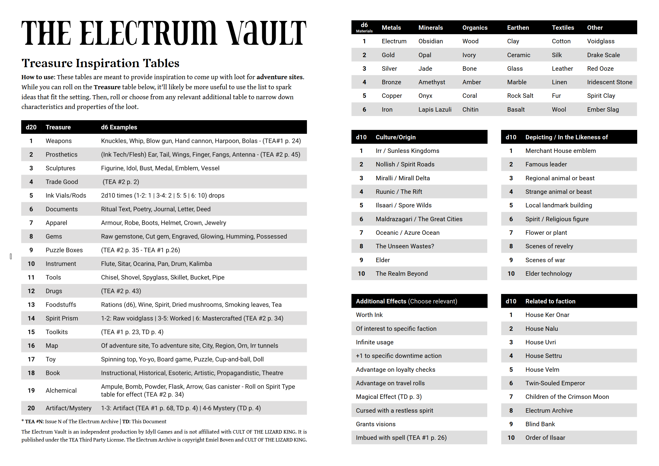 The Electrum Vault by Idyll Games