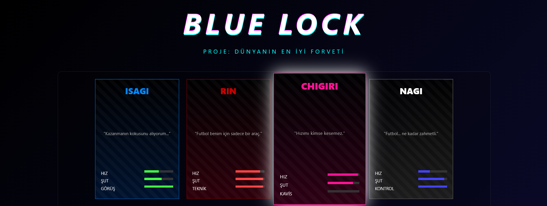 Blue Lock Fan Game by terminke