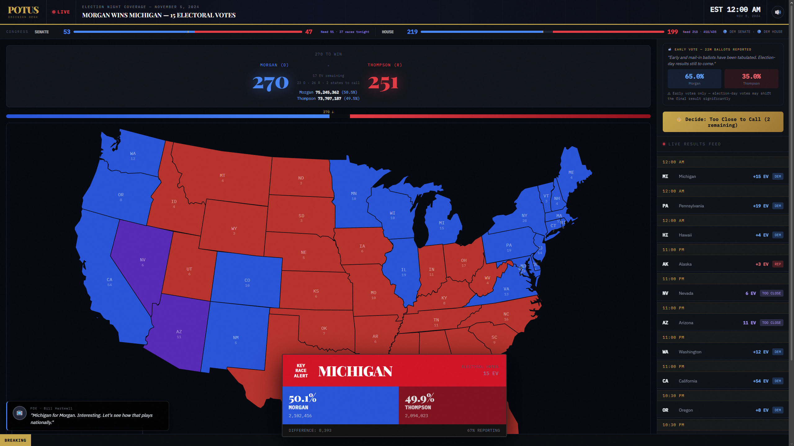 POTUS - Election Simulator by Dackers Studios