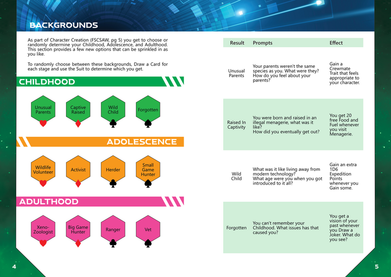 A Guide To Fauna - For Small Creatures Such As We Expansion by ...