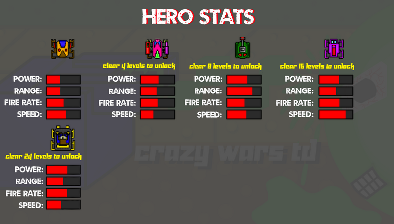 Crazy Wars TD by gamecrafter