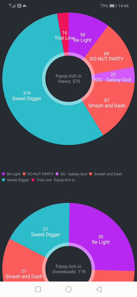 Itch.io Dashboard for Android by Fripop