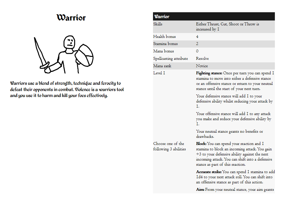 The game is finally out! - Wizards, Warriors, and Wanderers by ...