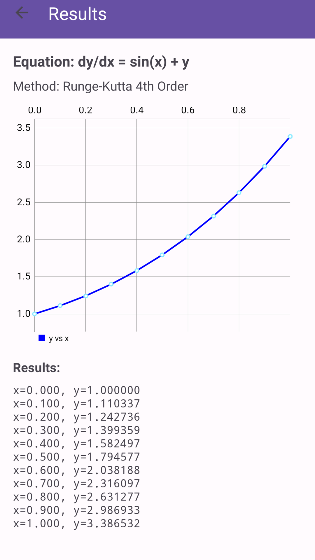 Differential Equations Solver by alexanderandrewwood