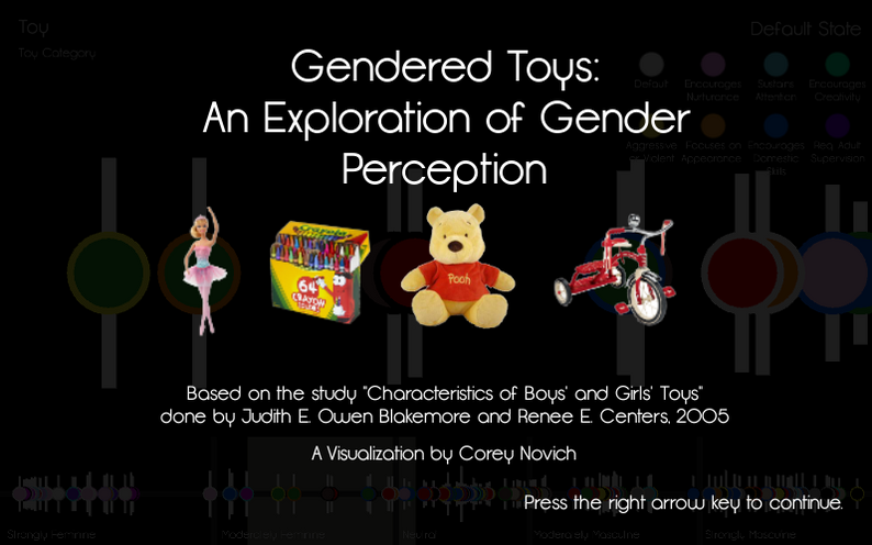 Gendered Toys: An Exploration of Gender Perception by mediamonster