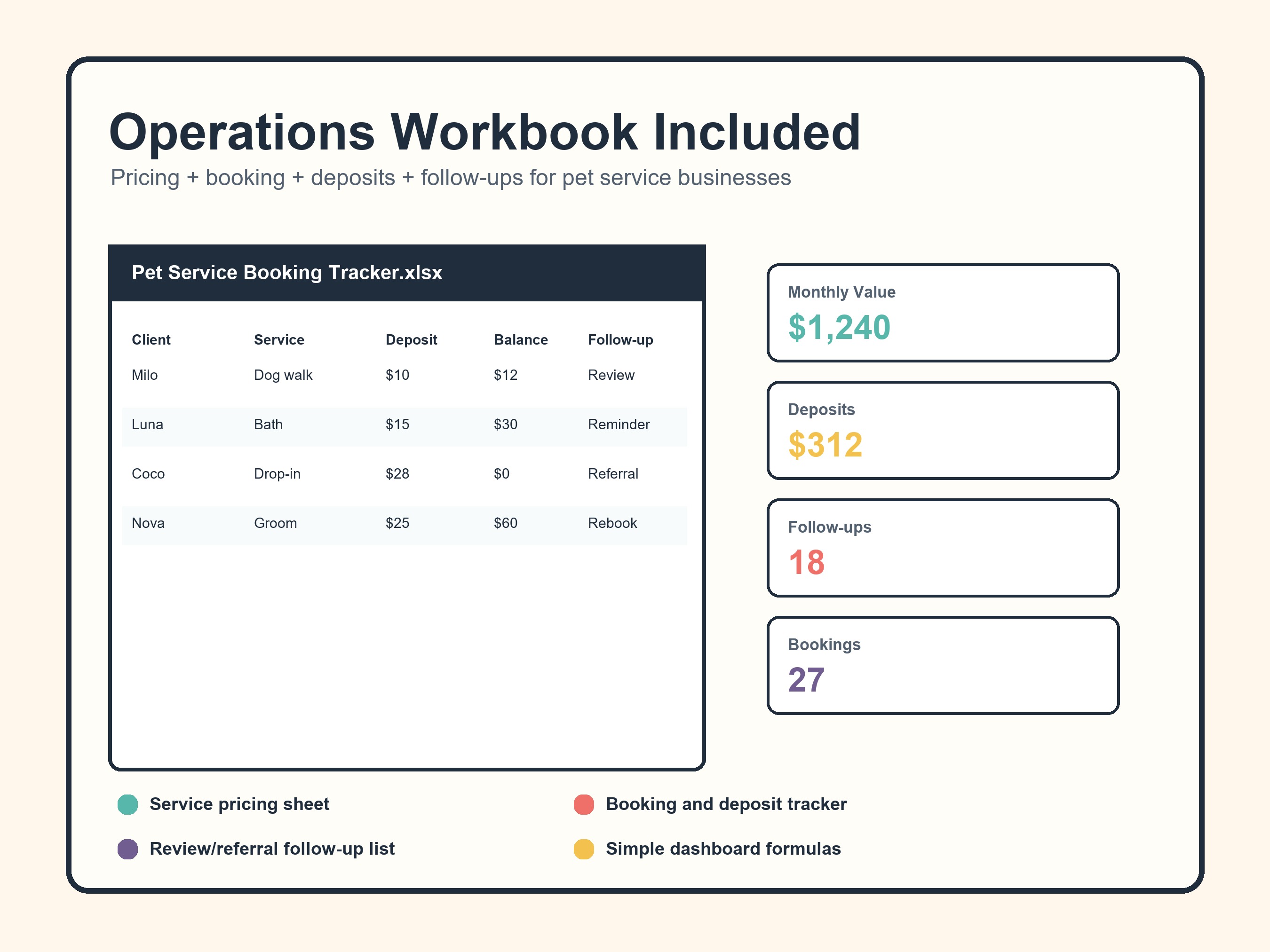 Pet Service Growth Kit updated: ops dashboard, forms blueprint and ...