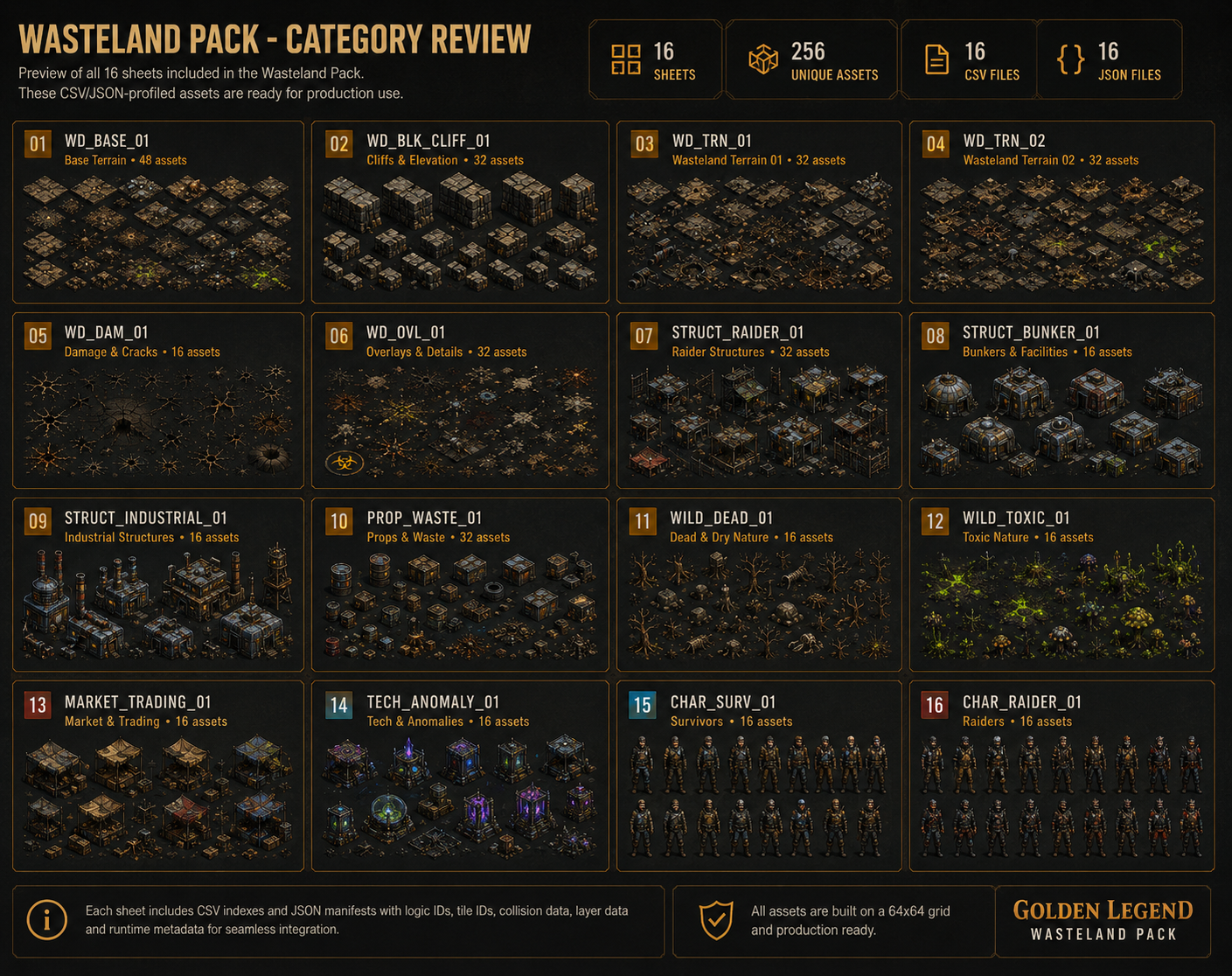 Golden Legend Wasteland Pack Released – 256 Modular Assets & Map ...