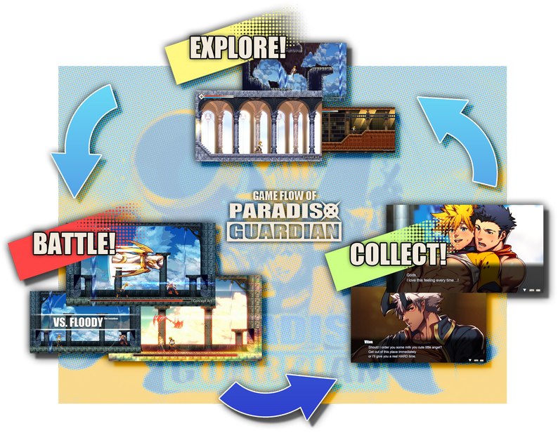 Paradiso Guardian by lvlv